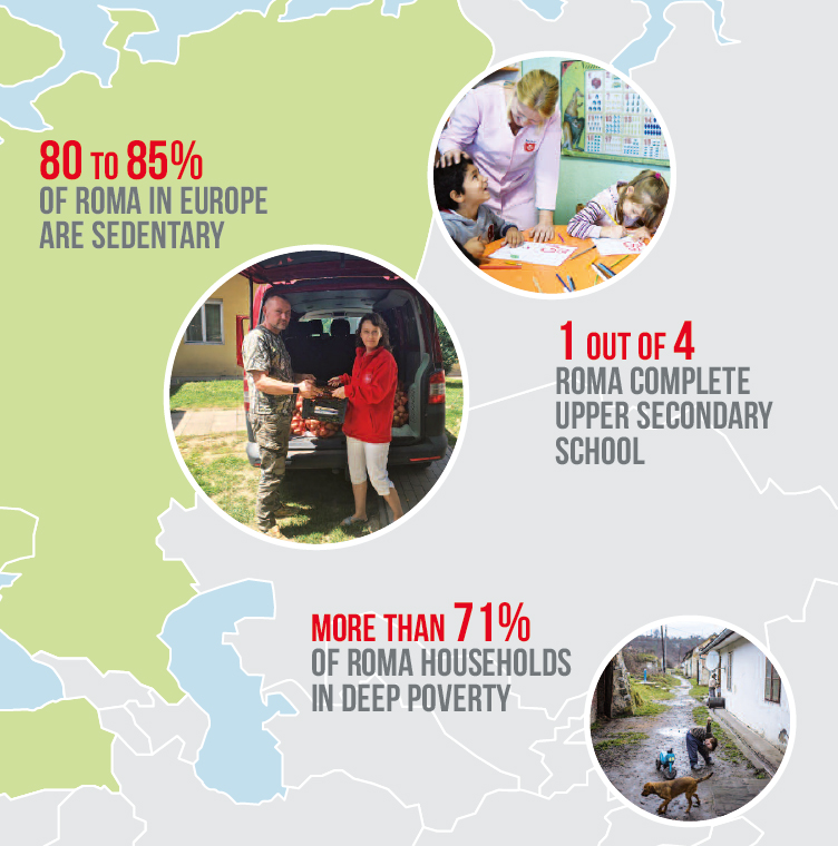 The Roma Project - Ambassador of the Order of Malta for Roma People